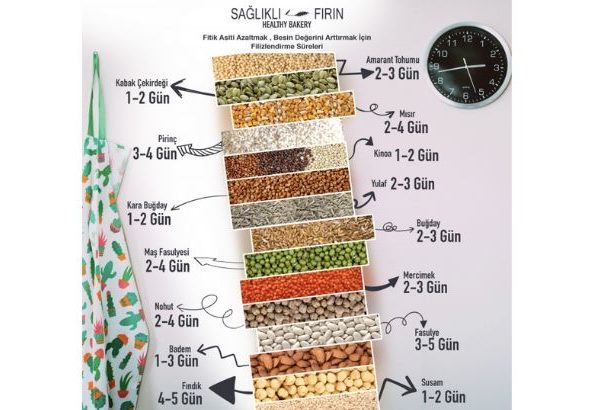 Hububatlarda bolca bulunan fitik asit: Sağlığımızı nasıl etkiler ...