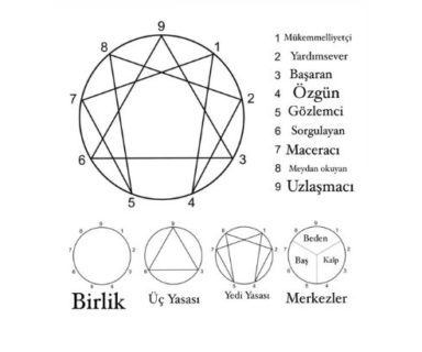George Gurdjieff'in dördüncü yolu bizi nereye götürüyor? - Uplifers