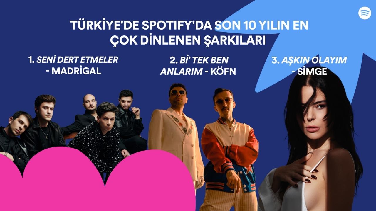 Spotify, Türkiye’de 10’uncu yılını kutluyor: RADAR Türkiye